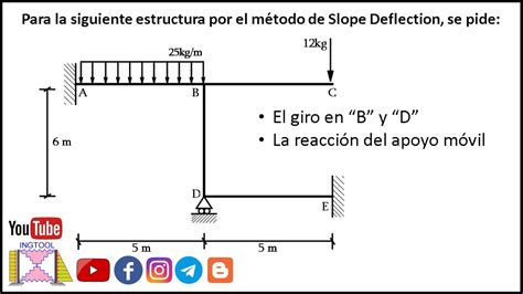 MÉTODO DE SLOPE DEFLECTION PENDIENTE DEFLEXIÓN CÁLCULO DE GIROS Y