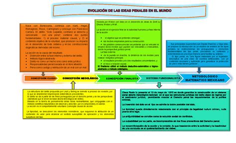 Linea Del Tiempo Del Derecho Penal En Mexico Poca Precortesiana Se