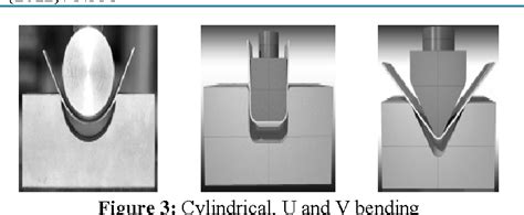 [pdf] finite element analysis of springback of a sheet metal in wipe bending process semantic