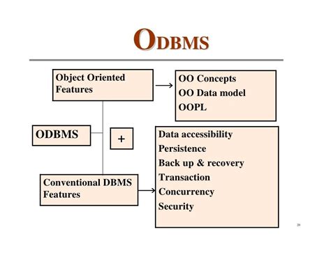 chapt 1 odbms