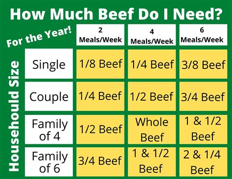 Eighth Beef Package Steak Ground Beef Initial Deposit Greener
