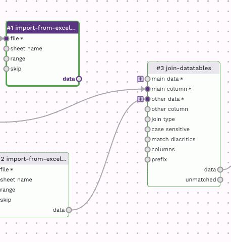 Merging Two Datatables Excel Sheets The Data Flo Cookbook