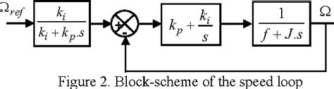 figure 2 from sensorless exact input output linearization control of the induction machine