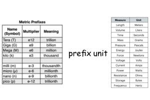 Curriculum Topic Pages