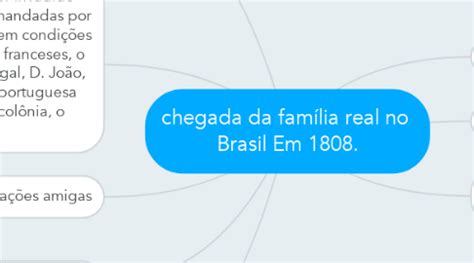 Chegada Da Fam Lia Real No Brasil Em Mindmeister Mapa Mental