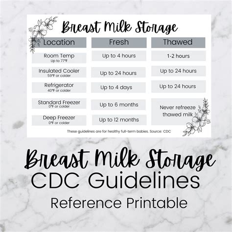 Breast Milk Storage CDC Guidelines Reference List Breast Milk