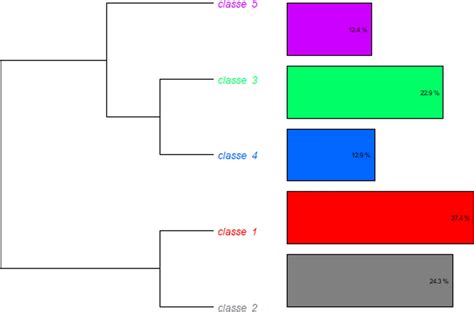 hierarchical clustering dendrogram download scientific diagram