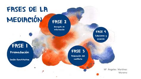 FASES DE LA MEDIACIÓN by noelia martinez moreno on Prezi