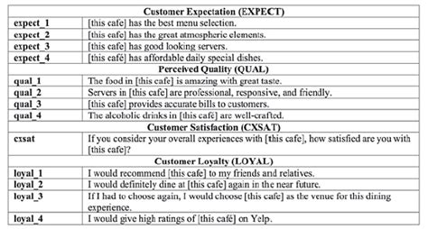 chapter 6 determining measurement model using confirmatory tetrad analysis cta pls hkt