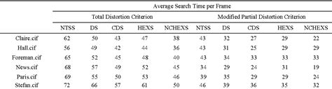 figure 1 from a novel cross hexagon search algorithm for fast block motion estimation semantic