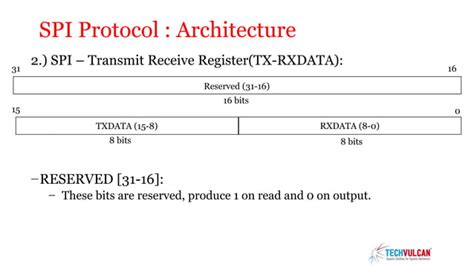 designing of fifo and serial peripheral interface protocol using verilog hdl