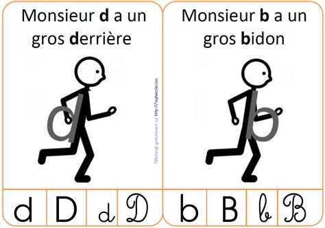 Phonologie Code Période 4 Orphéecole