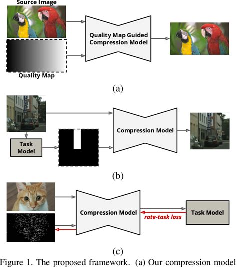 figure 1 from variable rate deep image compression through spatially adaptive feature transform