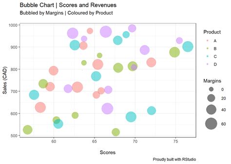 Chapter 4 Plotting With Ggplot2 R Essentials For Six Sigma Analytics