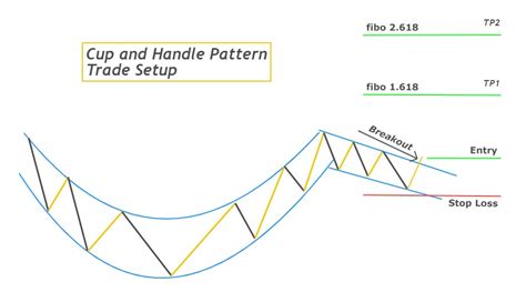 19 Chart Patterns PDF Guide FX141