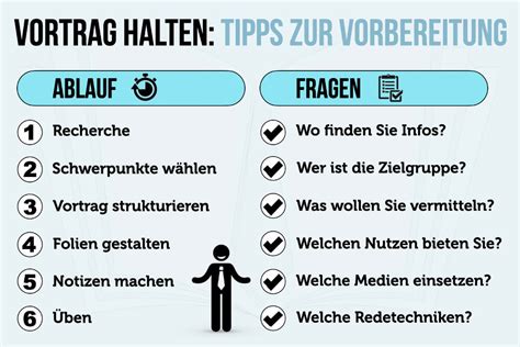 Pr Sentationstipps Abc Der Besten Tipps Und Tricks