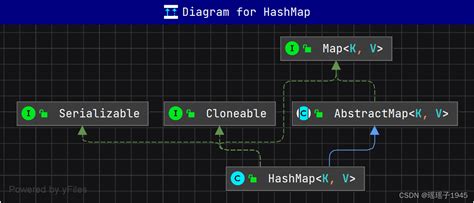 【ds】深入理解hashmap（set）及hash冲突的解决方案 hashset解决hash冲突 csdn博客