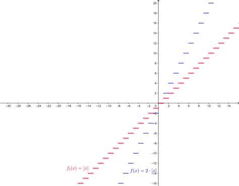 sketch the graph of the function by hand then use a graphin quizlet