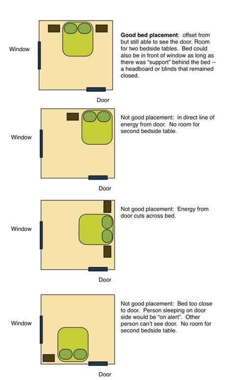 Comment orienter son lit pour bien dormir les astuces pour une déco