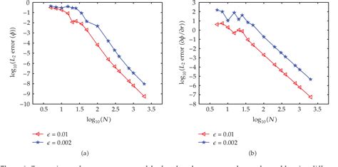 figure 1 from high order compact implicit difference methods for parabolic equations in