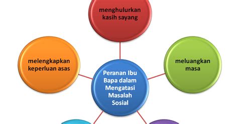 Peranan Keluarga Dalam Menangani Masalah Sosial BryceteEverett