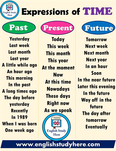 Telling The Time Definition And Examples English Grammar Here