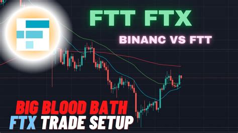 Ftt Ftx Fud Big Blood Bath Ftx Trade Setup Ftt Price Prediction