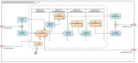 sysml diagram — model based system engineer mbse — the type of diagram 2 by jin geek