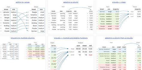 python 潮流周刊 14：lpython 高性能编译器、python 与 javascript 实现互通 豌豆花下猫