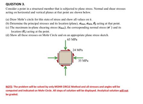 Solved Question Consider A Point In A Structural Member Chegg