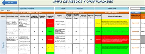 Gesti N De La Mejora