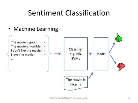 ppt domain based lexicon enhancement for sentiment analysis powerpoint presentation id 5460903
