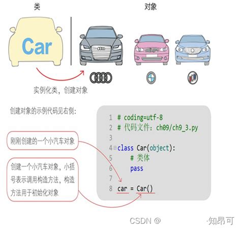 9 python类与对象 csdn博客