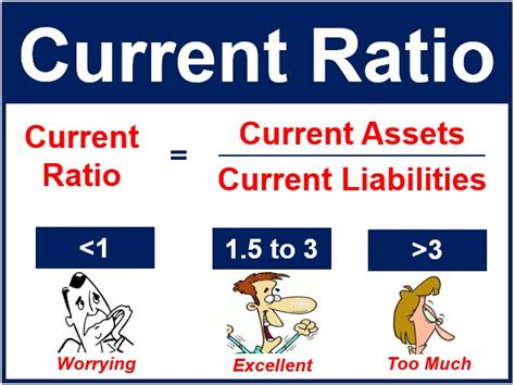 Rumus Current Ratio Dan Cara Menghitungnya Portalinvestasi