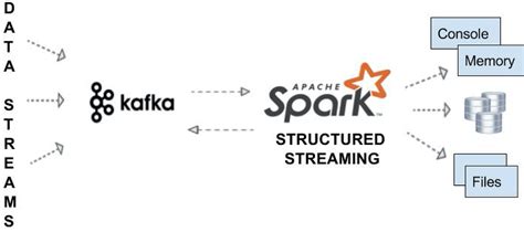 introduction to structured streaming with apache spark by krishnaprasad k nerd for tech medium