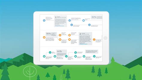customer journey mapping create lasting relationships at every step