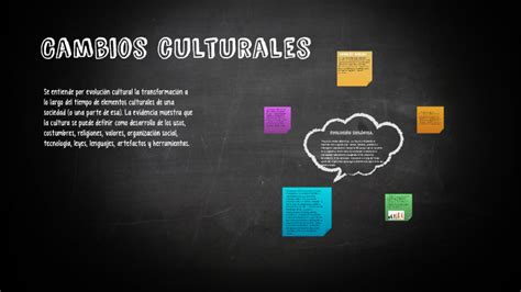 Cambios culturales by Ingrid Pérez on Prezi