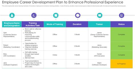 Employee Development Examples To Inspire Growth Leapsome