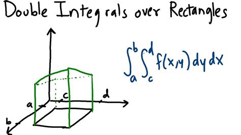 mat267 12 1 double integrals over rectangles youtube