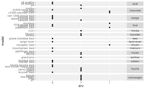 Lay Out Panels In A Grid Facet Grid Ggplot