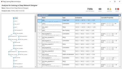 transfer learning con deep network designer matlab and simulink mathworks italia