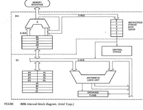 totalecer features of intel 8086 microprocessor a beginner s guide