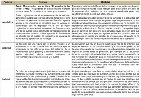 Cuadros De Doble Entrada En Word Plantillas Gratis