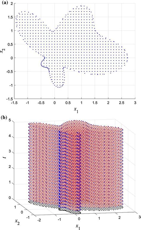 a node distribution in spatial domain b node distribution in download scientific diagram
