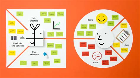 Value Proposition Canvas A Tool To Understand What Customers Really Want