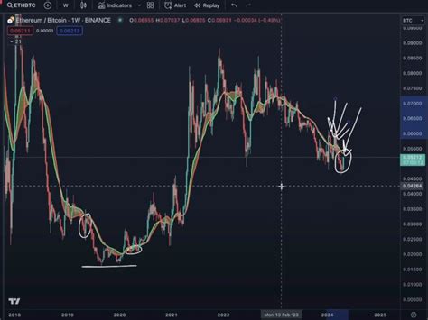 以太坊和其他山寨币即将出现巨大调整 0x资讯