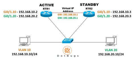 Como Configurar HSRP En Cisco