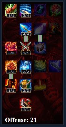 Ezreal Build Guide Ezreal OP League Of Legends Strategy Builds