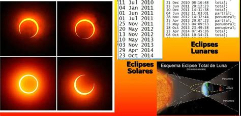 Cada Cuando Ocurre Un Eclipse Solar Image To U