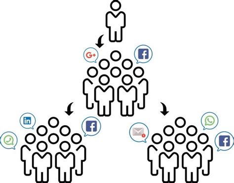 O que é Marketing Viral Tudo o que Precisa Saber